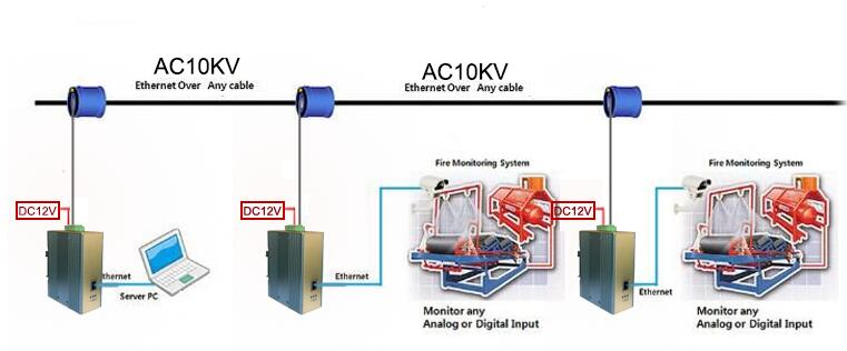 中压电力网桥助力智能电网建设_昆山网电科技有限公司