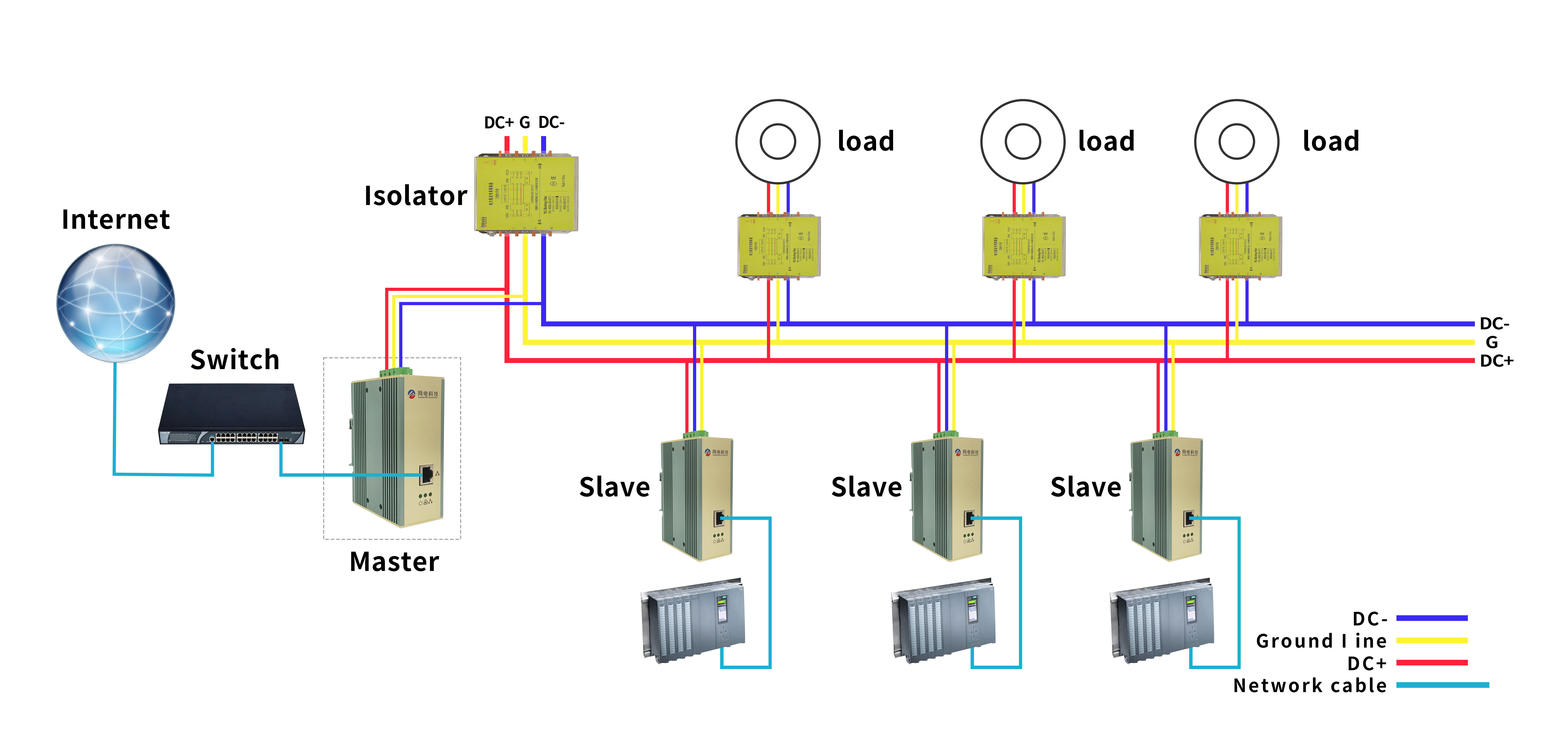 2 Gbps 高速工业级电力载波_昆山网电科技有限公司